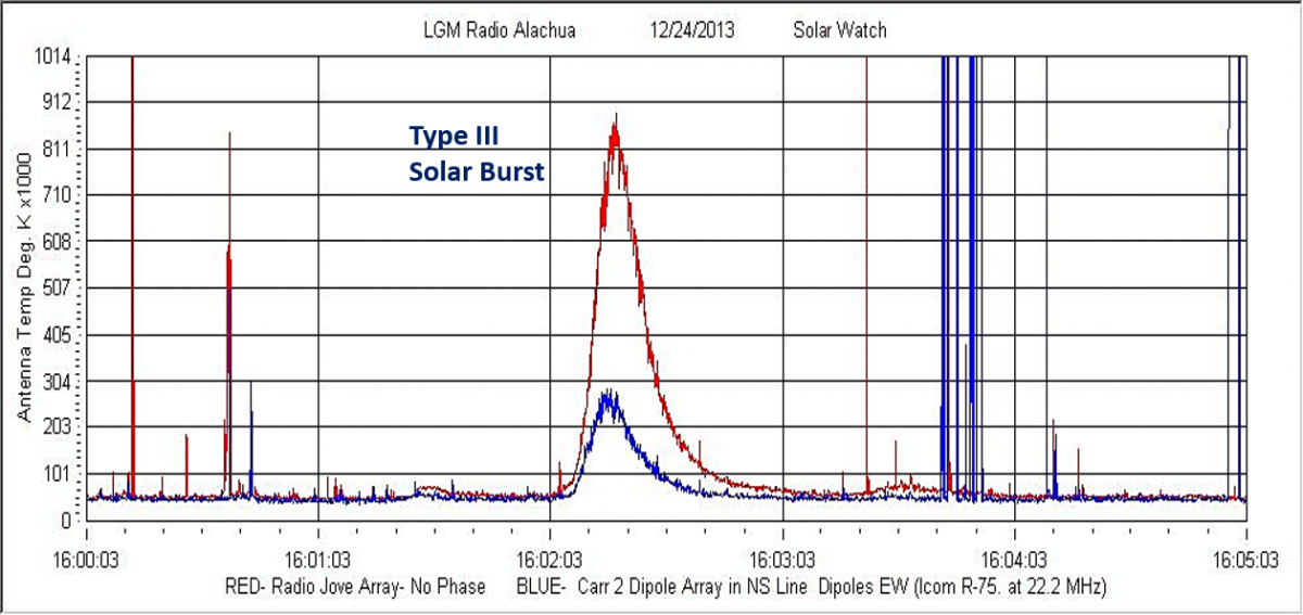 The Radio Jove Project and the 2017 Solar Eclipse | HamSCI